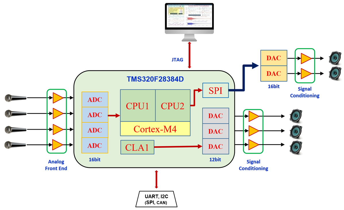 (주)에이엔씨티 - ANCT | SCANC-II